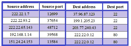 provide-a-filter-table-and-a-connection-table-sr2jr